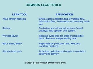 Lean Ppt