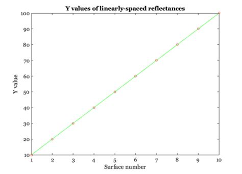 Color Metrics Tutorial Psych 221