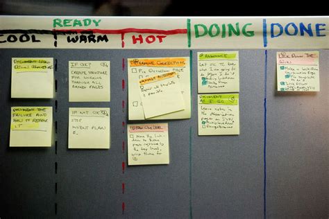 Increase Your Productivity In Game Development Part 2 2 Gamedevelopertips