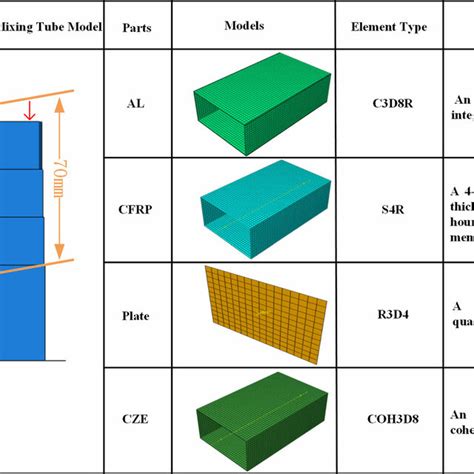 Gradient Bionic Thin Walled Tubes Download Scientific Diagram