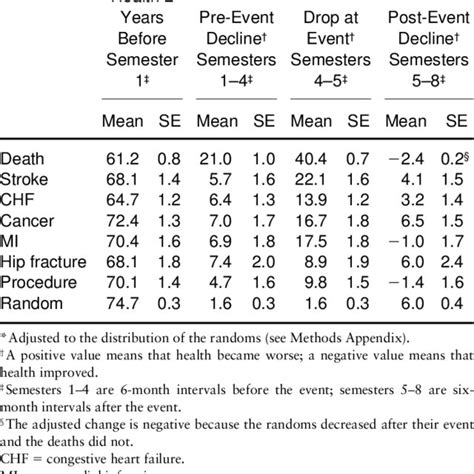 Average Profile Statistics Adjusted For Age Sex And Race Download