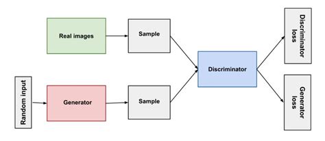 Ali Reihani On Linkedin Computerscience Programming Linux