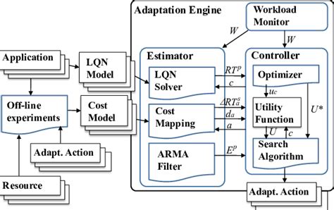 Cost Sensitive Approach Download Scientific Diagram