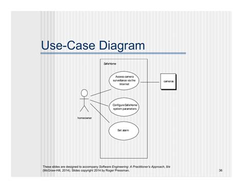 Lecture 3 Software Requirements Analysis Ipdf