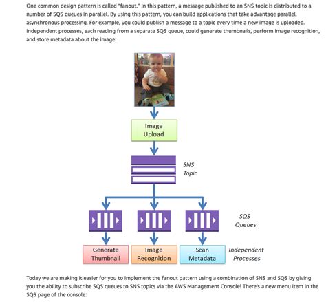 Aws Rekognition Using Lambda With Sqs And Sns Part 1 Step By Step Tutorial By Rahul Bhat