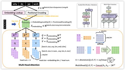The Annotated Transformer English To Chinese Translator C Cui S Blog
