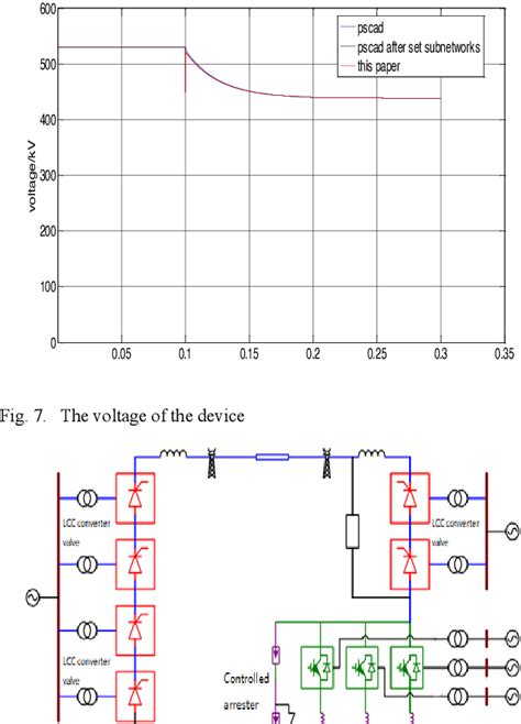 Figure 7 From Real Time Simulation Modeling Method For Controllable