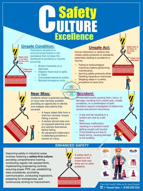 Poonath Sekar On Linkedin Overview Of Key Safety Kpis In A Workplace Safety 1 Unsafe… 65