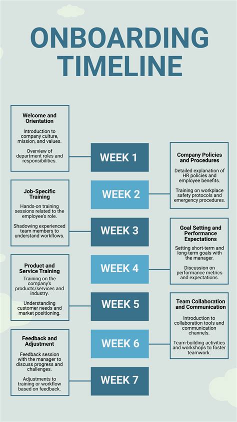 Free Onboarding Timeline Template To Edit Online