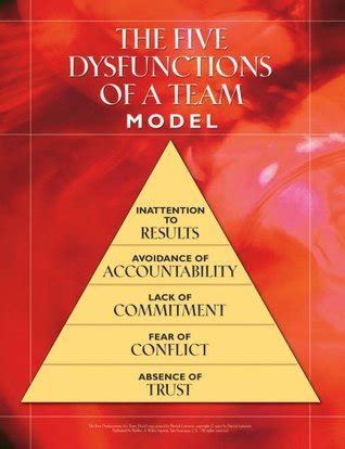 The Five Dysfunctions Of A Team Workshop Kit Poster By Patrick