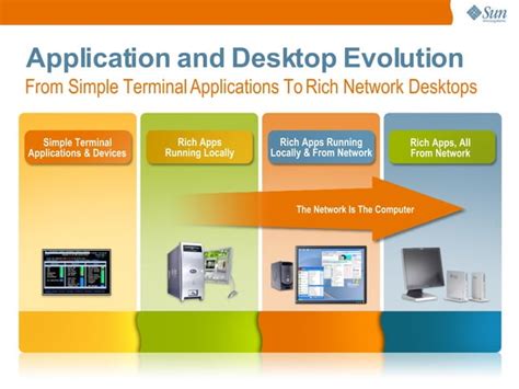 Sun Oracle Desktop Virtualization Pdf