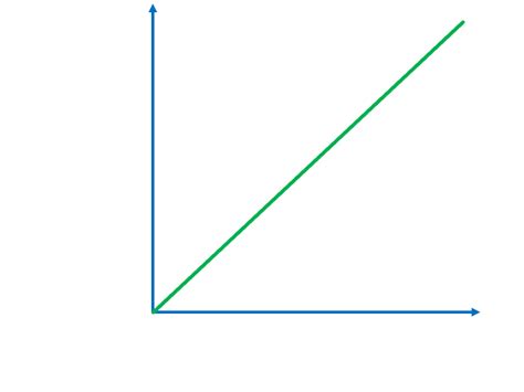 Acceleration Practice Questions Graph Concepts Positive Physics
