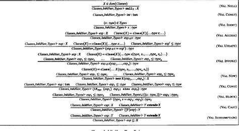 Figure 2 From Modular Type Based Reverse Engineering Of Parameterized