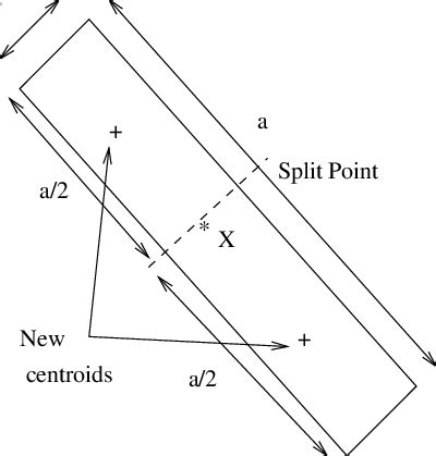 Splitting Group Statistics Algorithm Download Scientific Diagram