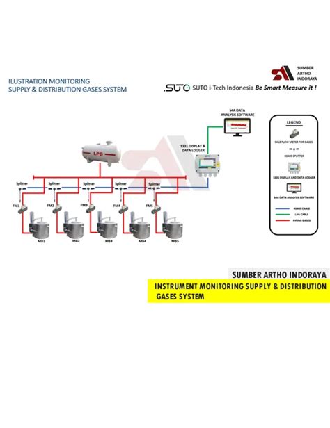 Monitoring Konsumsi Energi Listrik Kwh Watcher Iot 40