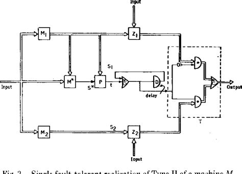 Figure 3 From Realization Of Fault Tolerant And Fail Safe Sequential