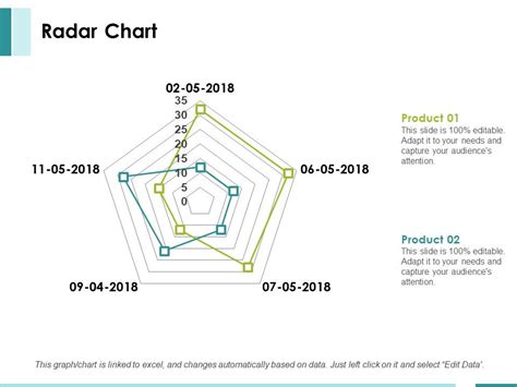Radar Chart Ppt PowerPoint Presentation Summary Layout