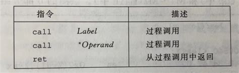 【csapp】第3章 程序的机器级表示学习笔记3 csapp第三章笔记 csdn博客