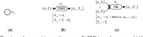 figure 1 from improved temporal fuzzy reasoning spiking neural p