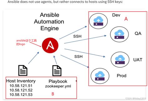 【linux学习笔记】十七、自动化工具:ansible的安装及使用ansible安装部署 Csdn博客 【linux学习笔记】十七、自动化工具:ansible的安装及使用ansible安装部署 Csdn博客