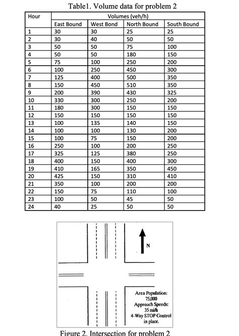 Problem 1 4 For Each Of The Intersections Shown In