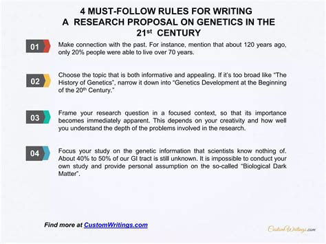 Complete Guide On Writing A Research Proposal On Genetics In The 21st