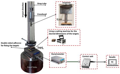 Multi Layer Composite Configurations Download Scientific Diagram