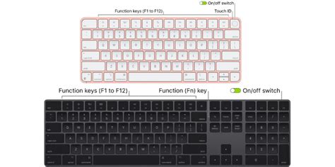 How To Unlock IMac Without Using The Keyboard In