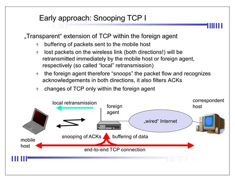 Mobiletransportlayer 1pptx