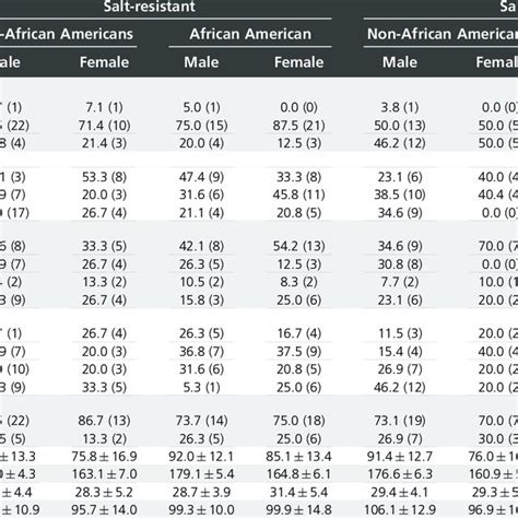 Orthogonal Partial Least Square Discriminant Analysis Score Plot Of