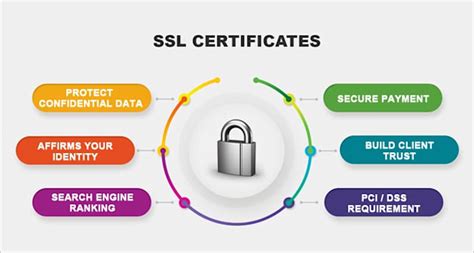 Install Ssl Certificate And Configure To On Your Webserver
