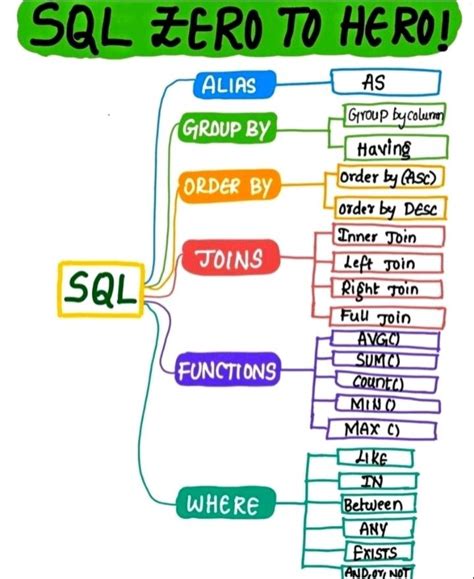 Free Microsoft Datascience Dataanalysis Dataengineering Python Azure Bigdata Language