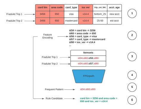 Project Radar Intelligent Early Fraud Detection System With Humans In Project Radar Intelligent Early Fraud Detection System With Humans In