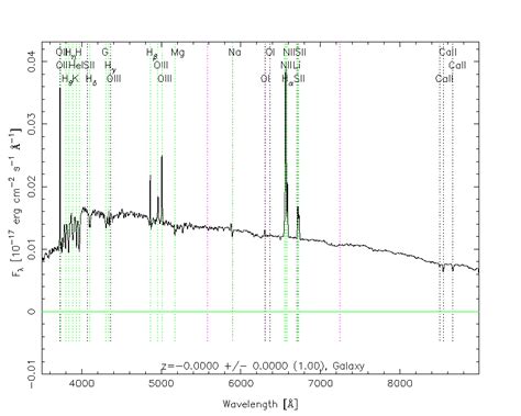 spectral cross correlation templates sdss dr5