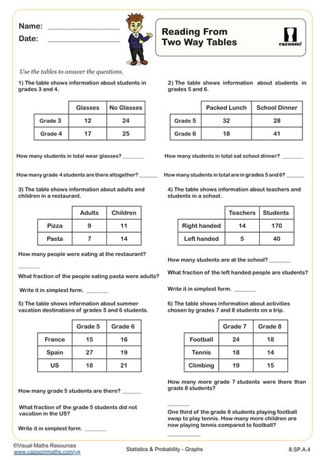 Reading From Two Way Tables Worksheet Fun And Engaging 8th Grade And Im 1 Statistics Worksheet