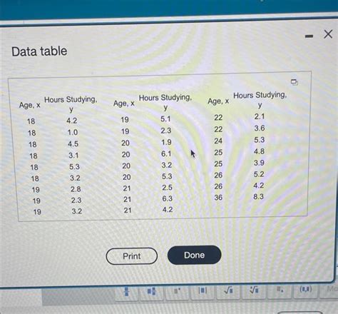 Solved Determine Any Potential Influential Observations