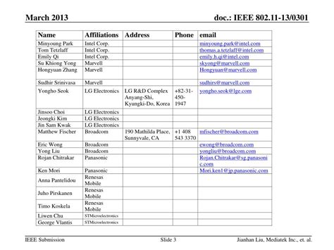 Ppt Format Of Open Loop Link Margin Index Field Powerpoint Presentation Id3184984