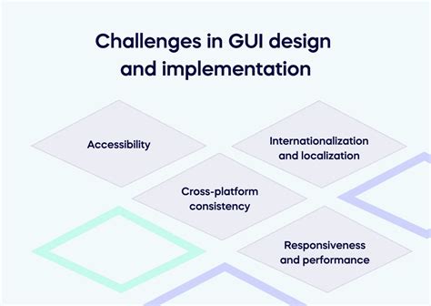 What Is GUI