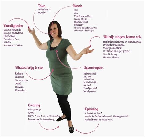 Jezelf Voorstellen Op Een Originele Manier Voorbeeld Wat Zijn My Xxx Hot Girl