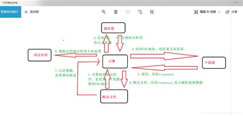 scrapy框架下载安装及使用流程 csdn博客