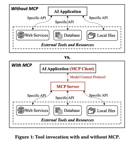 Introduction To Mcp The Ultimate Guide To Model Context Protocol For Ai Assistants Marktechpost