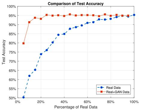 Github Hnavidan Localizationgan Implementation Of The Paper Using Synthetic Data To Enhance
