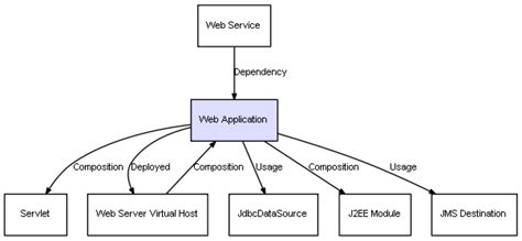 Ci Class Web Application