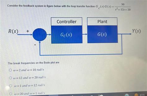 Solved Consider The Feedback System In Figure Below With The Chegg
