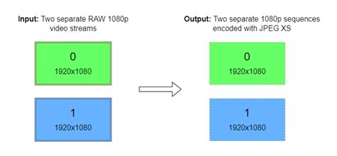 Run Guide — Intel® Tiber™ Broadcast Suite Documentation