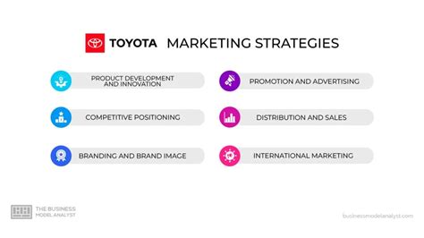 Toyota Marketing Strategy 2026