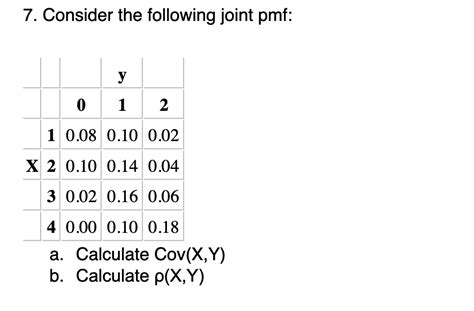 Solved Consider The Following Joint Pmf A Calculate Chegg