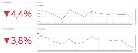 solved resized line visualizations appear with scroll bar adobe