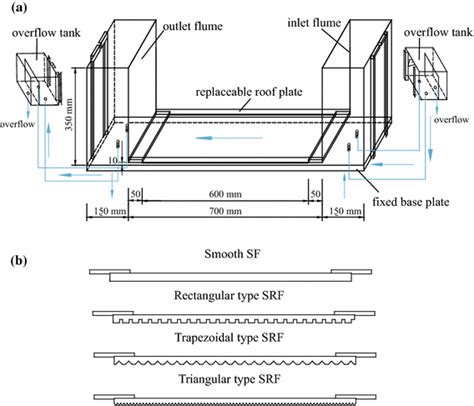 Schematic Diagram Of Horizontal Single Fracture A Main Structure Of Download Scientific