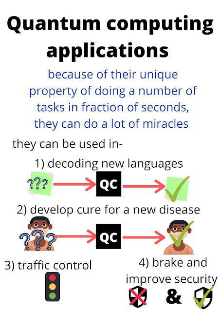 Quantum Computers Explained Simply Complete Guide Artofit